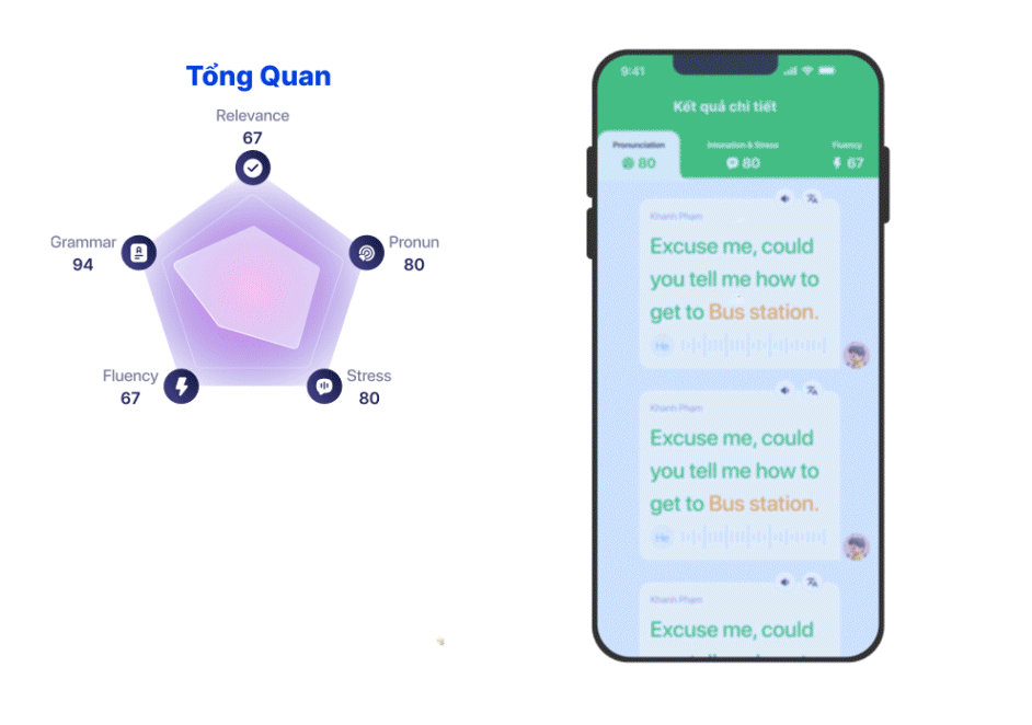 Khóa Học Tiếng Anh Giao Tiếp Online - PrepTalk English