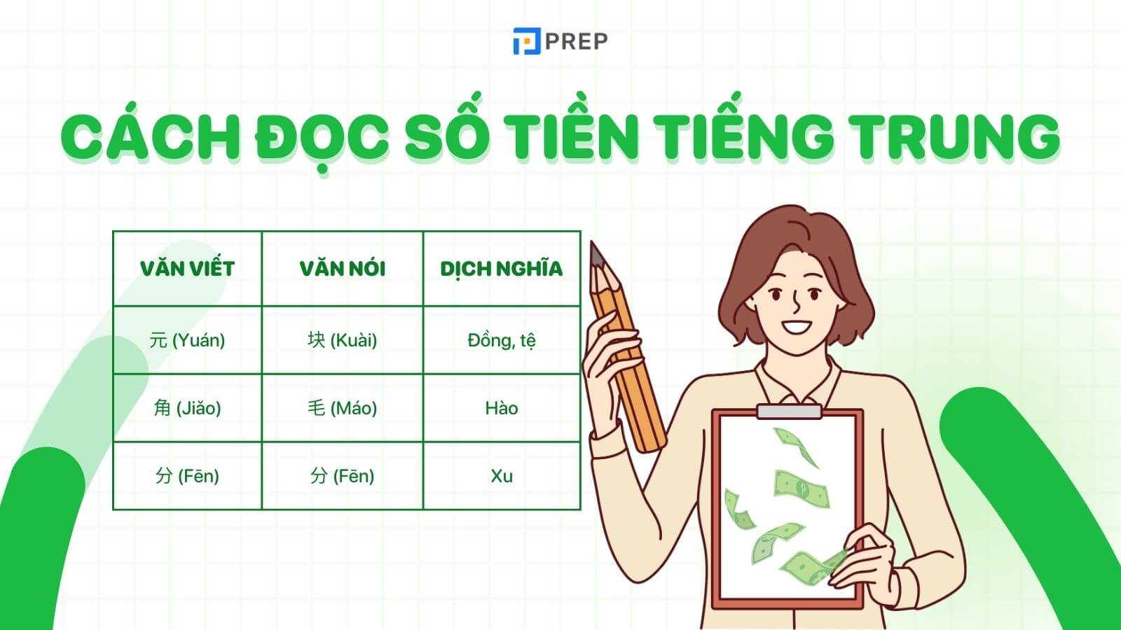Cách đọc số tiền trong tiếng Trung và bài tập luyện tập