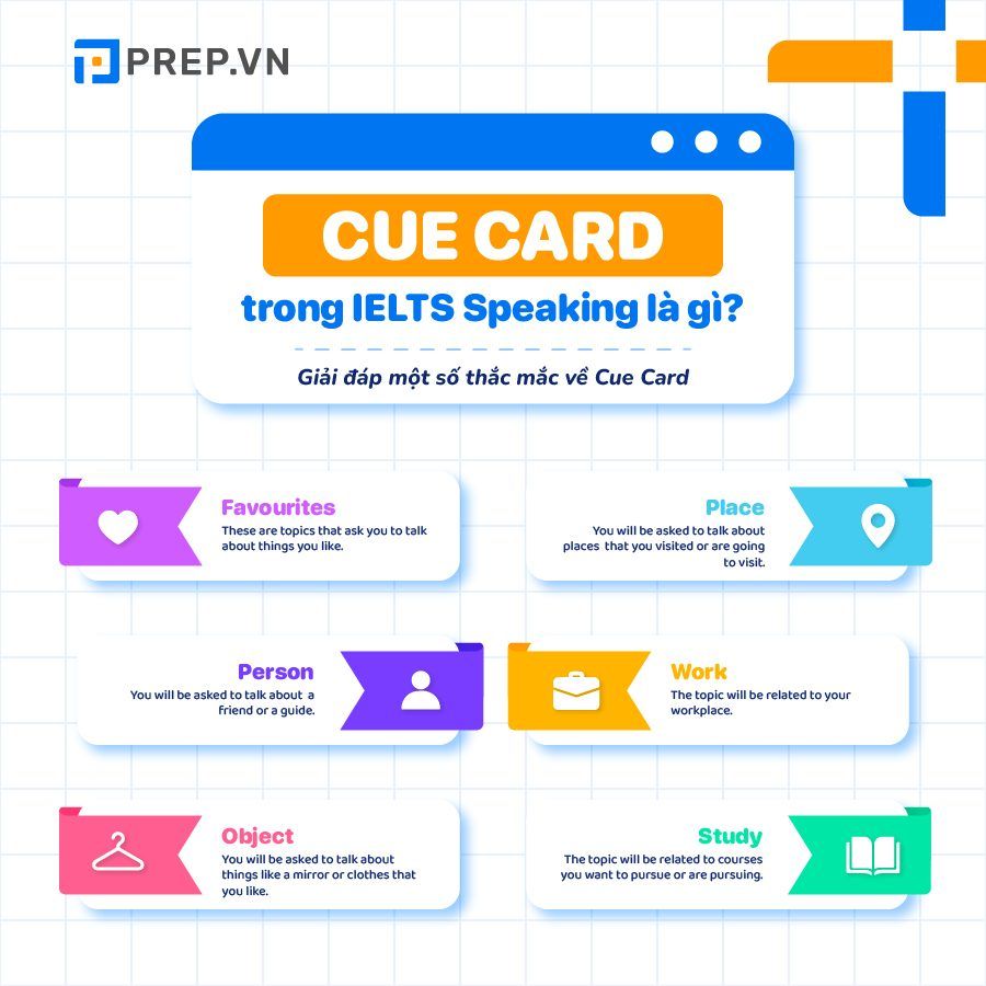 Cue card là gì? Dùng Cue card trong Speaking Part 2 như nào?
