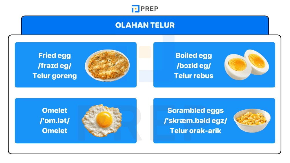 Sarapan Pagi dalam Bahasa Inggris: Kosakata & Contoh Dialog