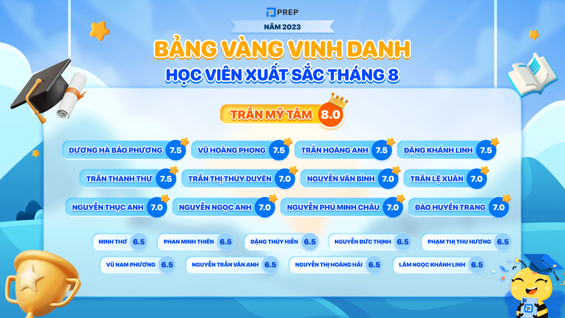 Nền Tảng Học & Luyện Thi Thông Minh Ứng Dụng Prep AI Độc Quyền