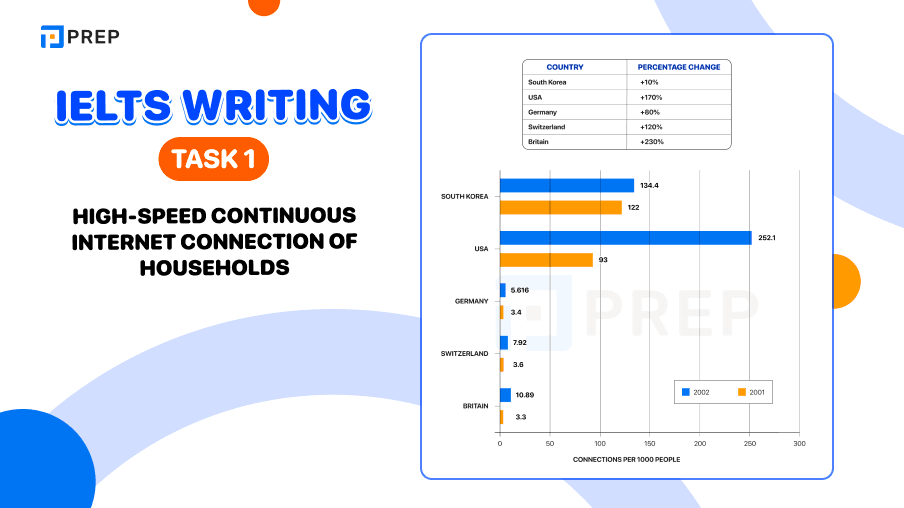 IELTS Writing Task 1 High-speed continuous internet connection of ...