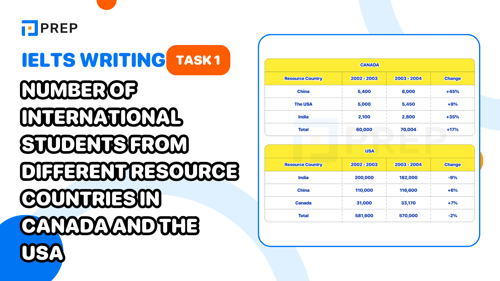 IELTS Writing Task 1 Number of international students from different ...