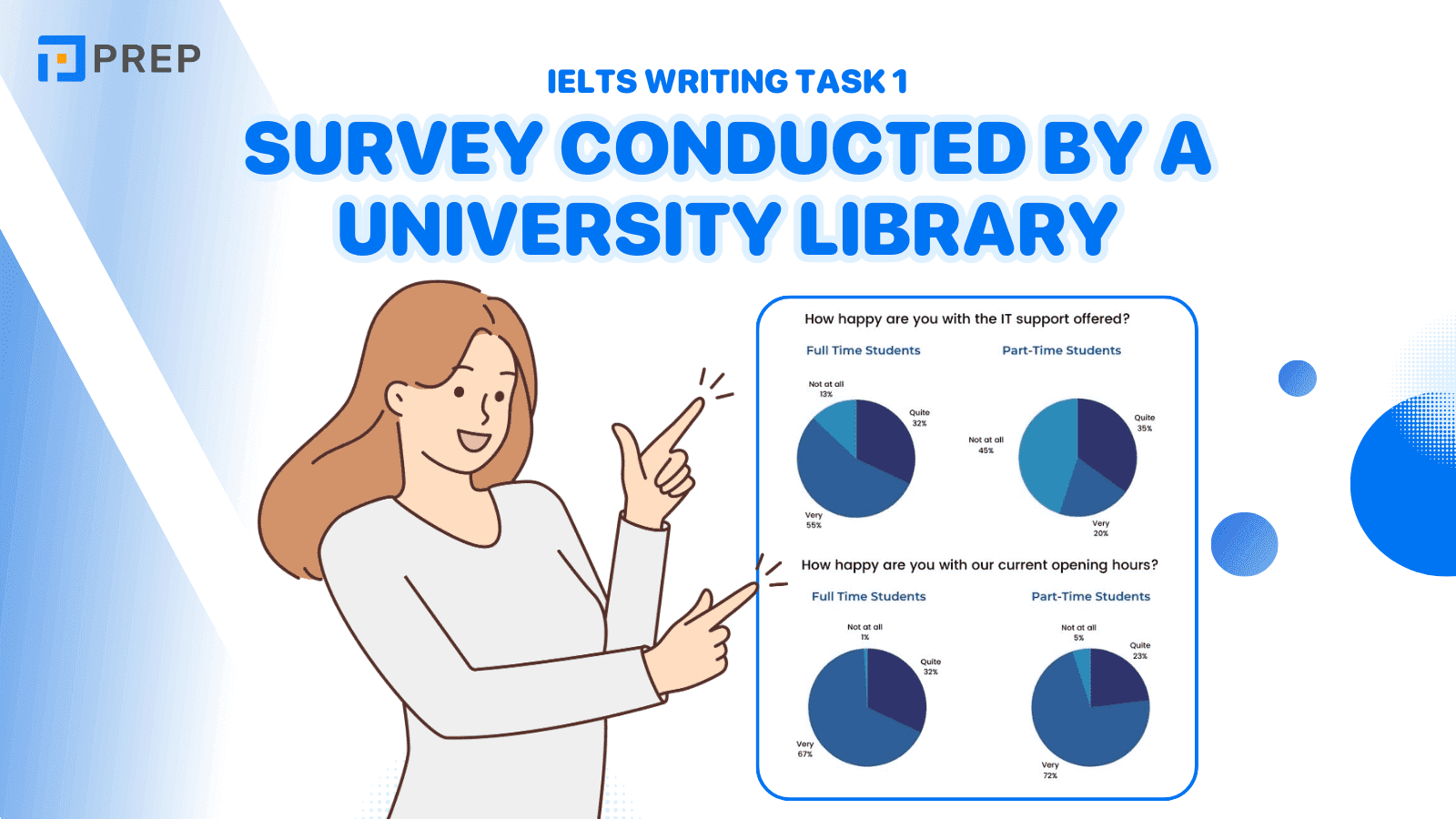 Bài mẫu IELTS Writing Task 1 Survey conducted by a university library 7+