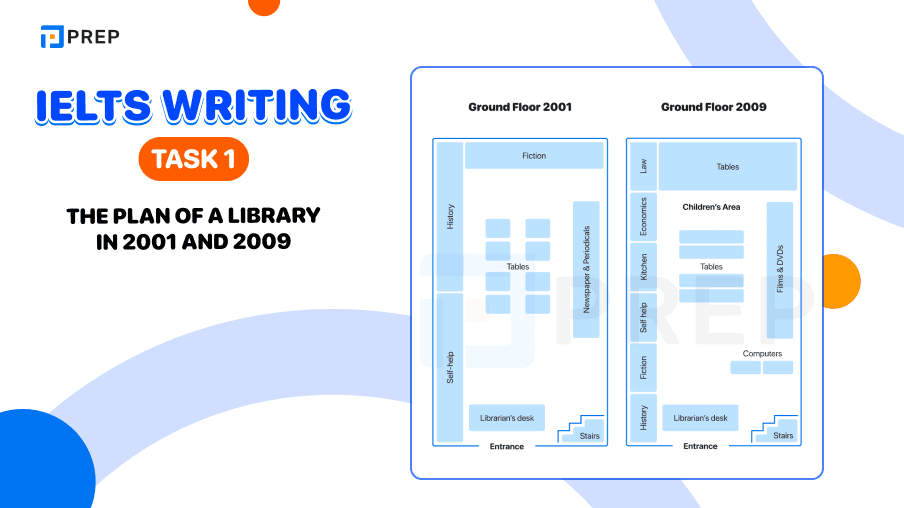 IELTS Writing Task 1 The plan of a library in 2001 and 2009