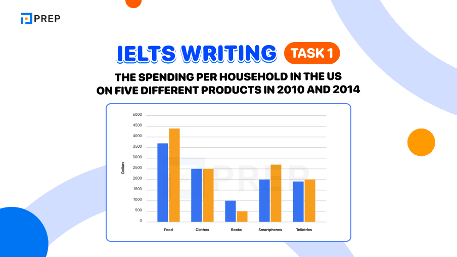 IELTS Writing Task 1 The spending per household in the US on five ...