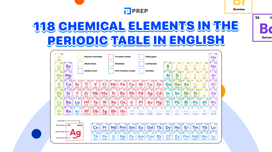 118 Chemical elements in the Periodic table in English