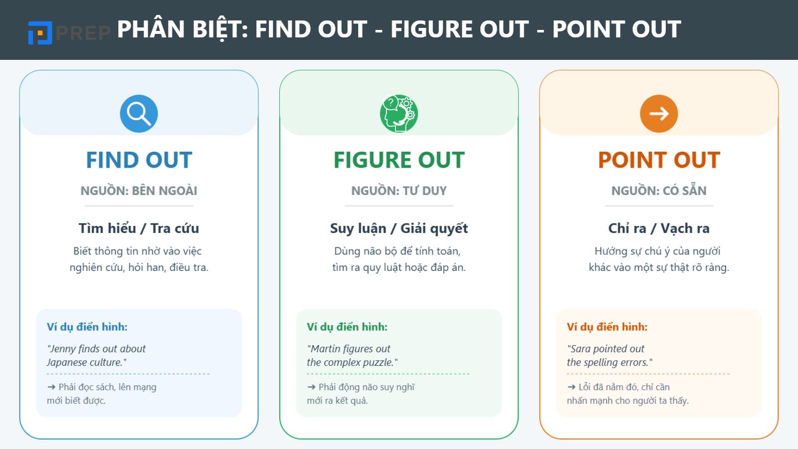 Cấu trúc Find out: Cách dùng, ví dụ & bài tập chi tiết!