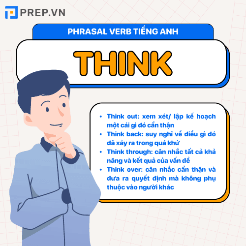 9 Phrasal Verb Think thông dụng trong văn phong nước ngoài