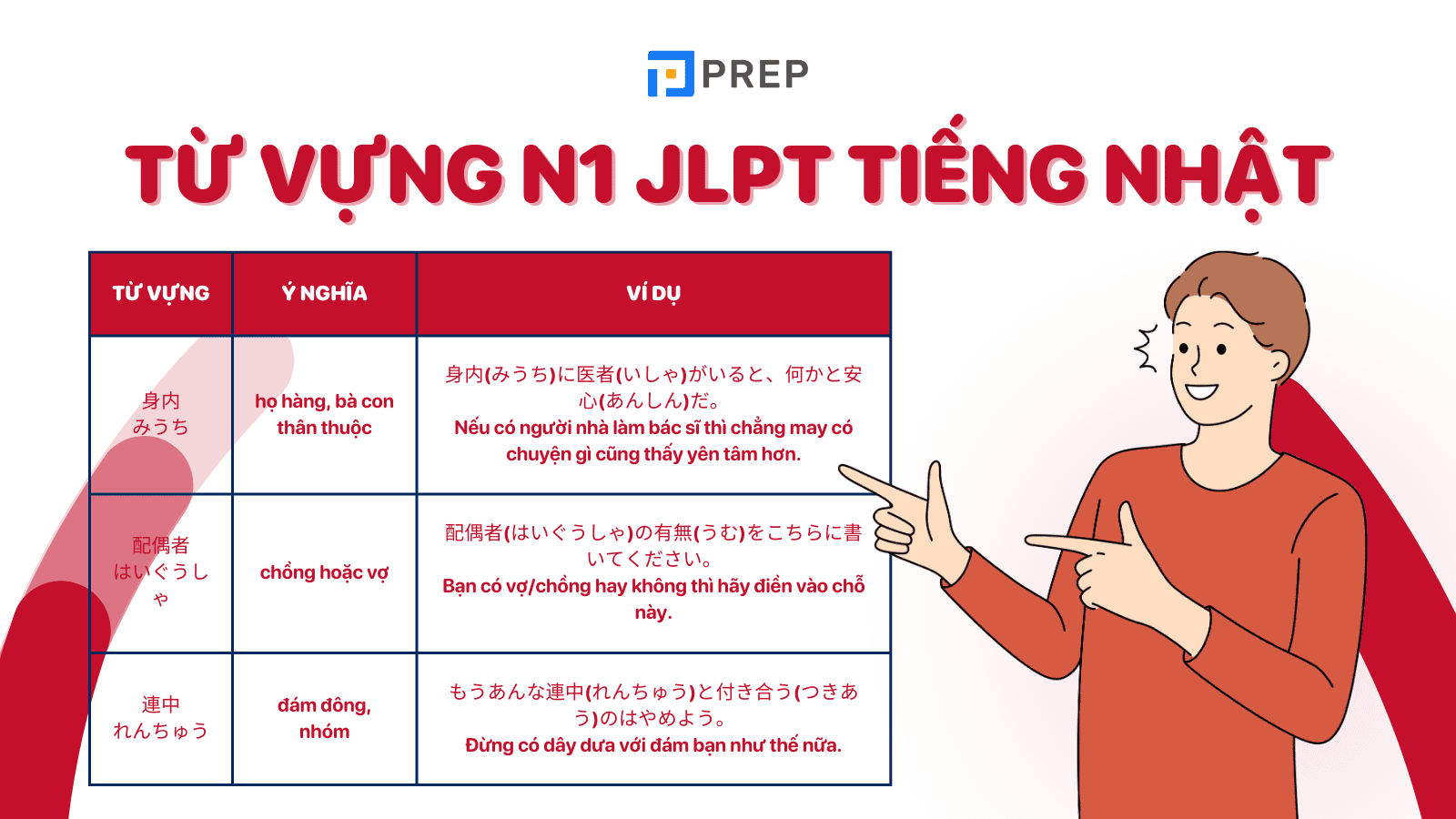 3000 từ vựng N1 có trong đề thi JLPT tiếng Nhật