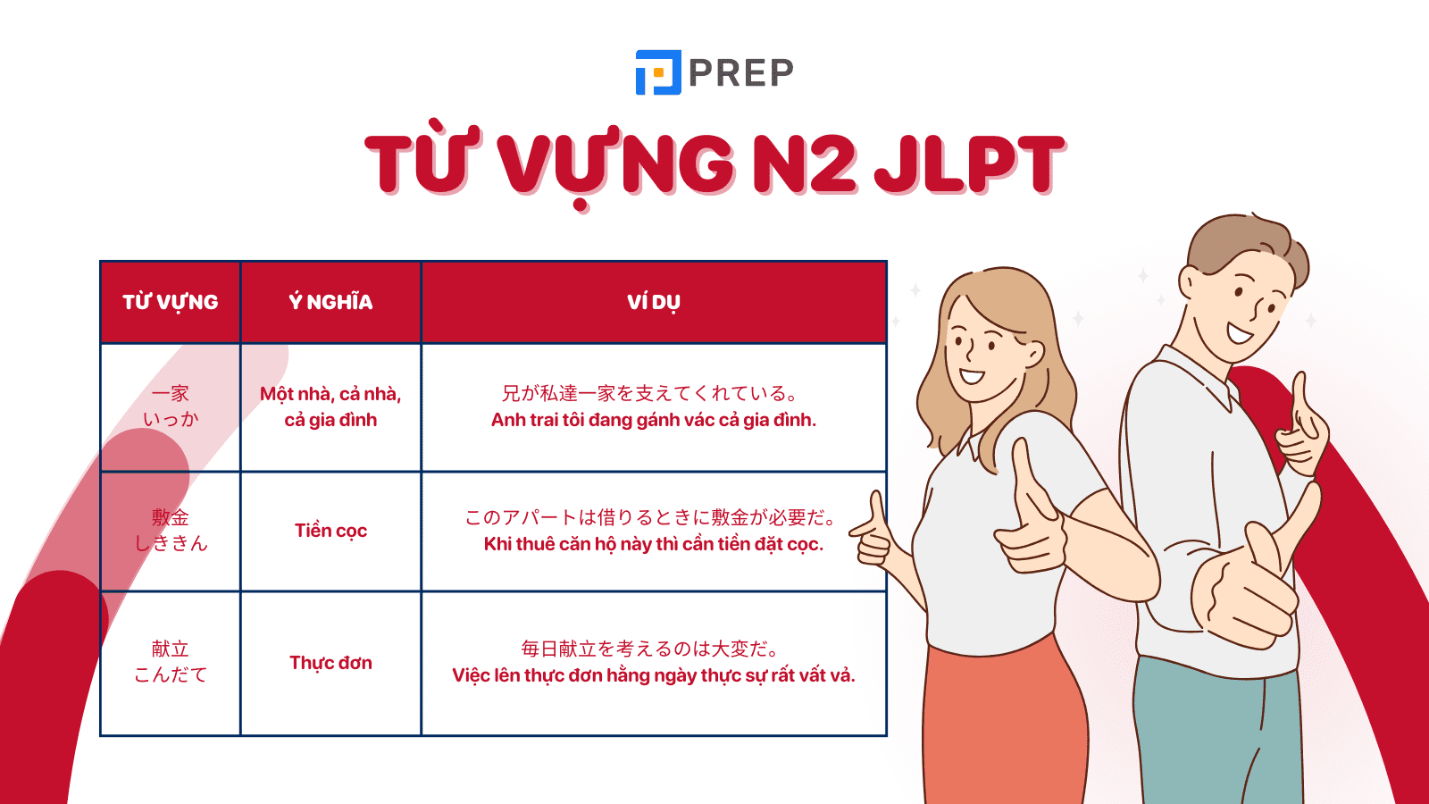 2500 từ vựng N2 và sách học từ vựng N2 JLPT hiệu quả